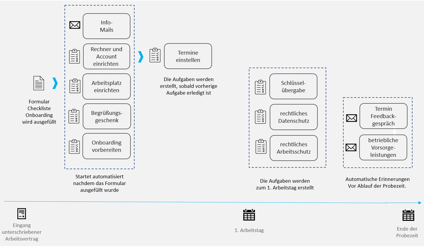 Digitale Checklisten – So steigern Sie die Effizienz von Abläufen in ...