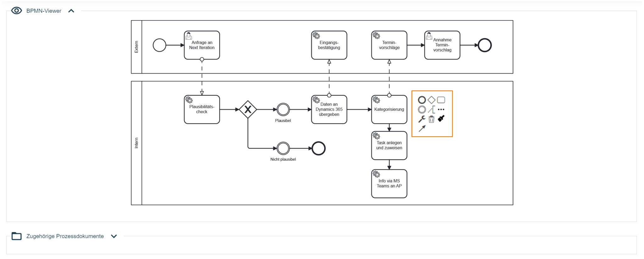 Geschäftsprozessmodellierung mit BPMN 2.0 und Microsoft SharePoint