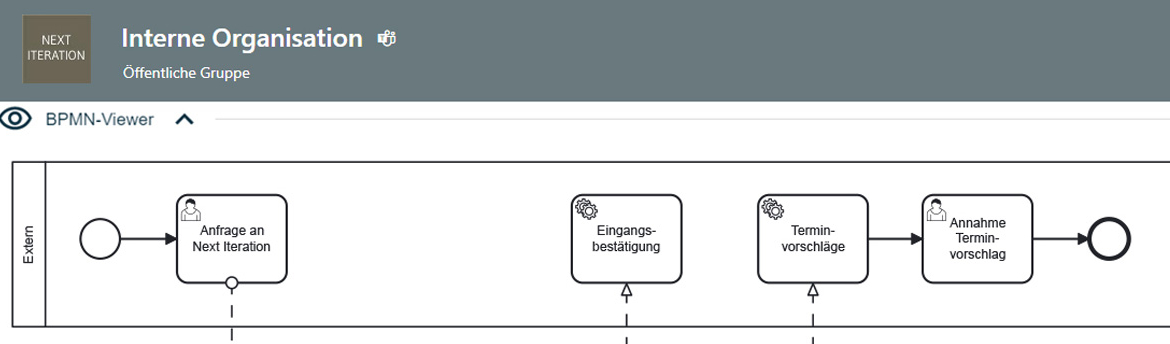 BPMN 2.0 im Überblick: Die wichtigsten Symbole